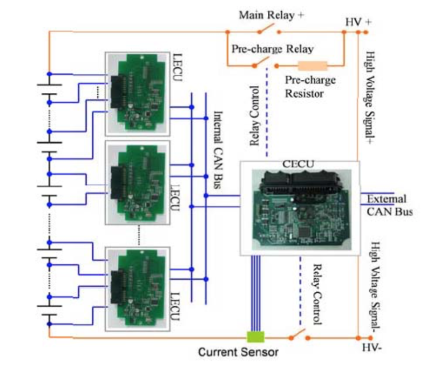 BMS自动化HiL测试系统